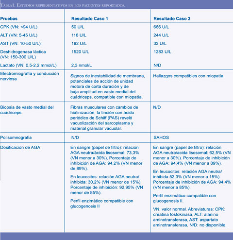 Caso 2: Debilidad muscular